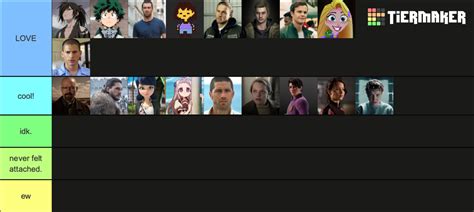 Main Characters Tier List Community Rankings Tiermaker
