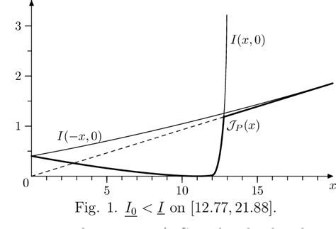 Figure 1 From Large Deviations Of Convex Hulls Of Planar Random Walks