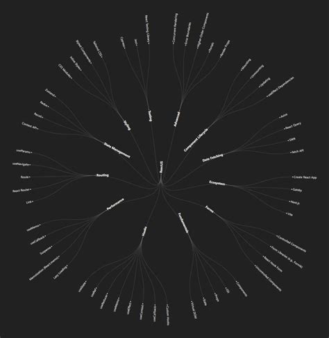 Reactjs Roadmap For Full Stack Developers Shaik Abdul Subahan Posted On The Topic Linkedin