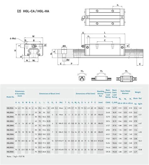 Egh Ca Hiwin Linear Guide Bearing Egw Ca Buy Egh Ca Hiwin Linear Guide Bearing Egw Ca