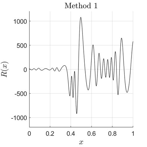 results from example 3 in section 3 2 pointwise error e x u x −