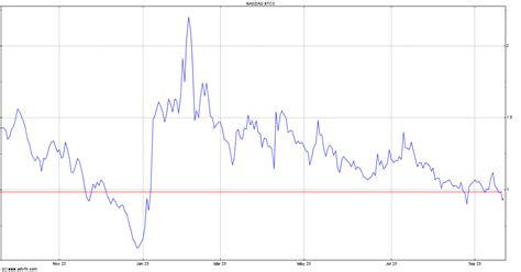 btcs stock quote btcs stock price news charts message board trades