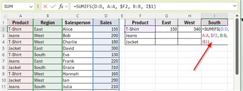 Sumif With Multiple Criteria For Different Columns In Excel Excel Insider