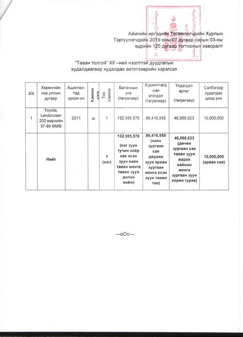 Өмчийн тухай