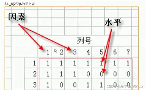 【黑盒测试】 正交排列法设计测试用例 筛选功能测试用例 csdn博客