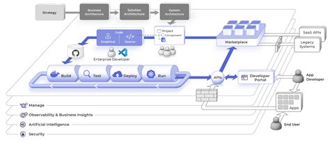 Introducing Private Data Planes In Choreo