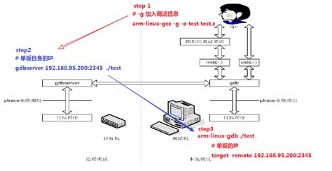 韦东山嵌入式linux应用开发完全手册：最新教程与实战指南 Csdn博客