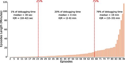 Debugging Episode Length From Shortest To Longest Download