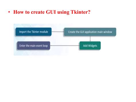 Python Tkinter Gui Part 1ppt