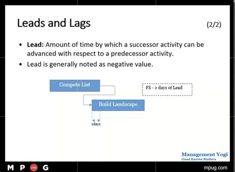 Understanding Dependencies Leads And Lags With MS Project