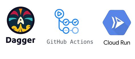 Cloud Infrastructure Automation Using Terraform And Atlassian Bitbucket
