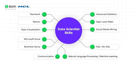 5 fundamental data science concepts [updated] guvi blogs