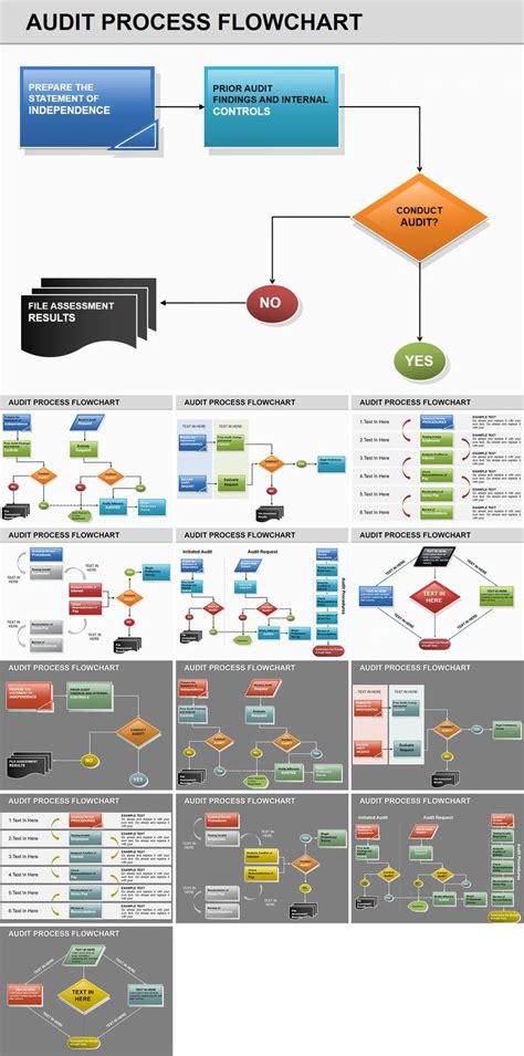 Audit Process Flow PowerPoint Charts Templates Professional Presentation Download