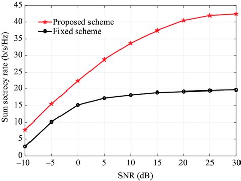 Color Online Performance Comparison Of The Proposed Scheme And A