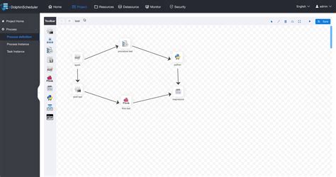 Github Mchczdolphinscheduler 136 Add Data Source Impalahana
