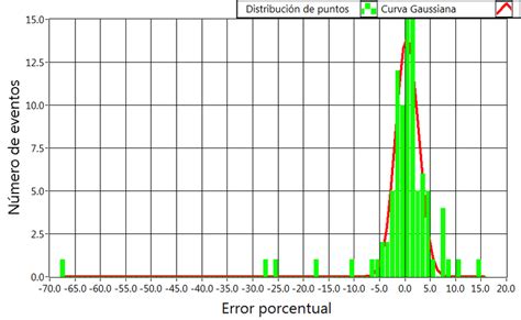 Cálculo De V Pmx Por El Método De Interpolación Extrapolación Lineal Download Scientific