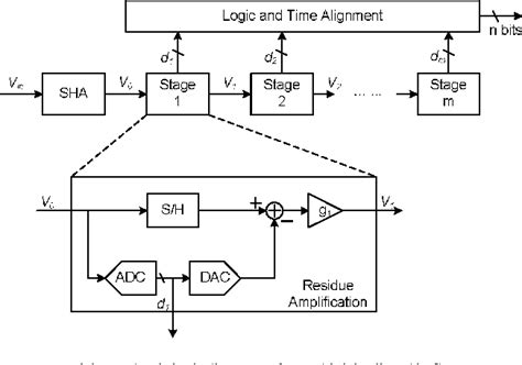 Figure 1 From System Identification Based Reduced Code Testing For