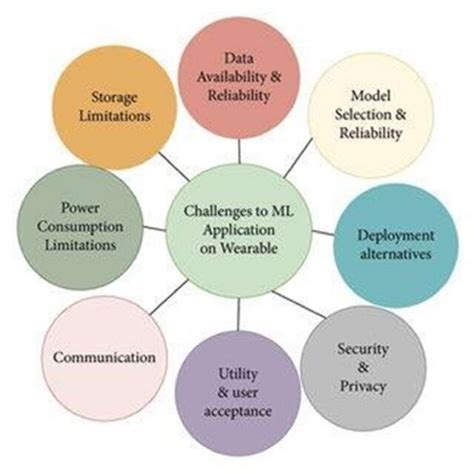 Machine Learning Healthcares General Machine Learning Challenges And Download Scientific