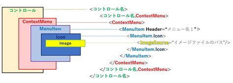 【wpf】簡単サンプル満載！contextmenu攻略 趣味や仕事に役立つ初心者diyプログラミング入門