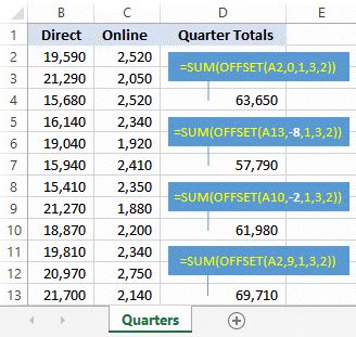 How To Use The Excel Offset Function