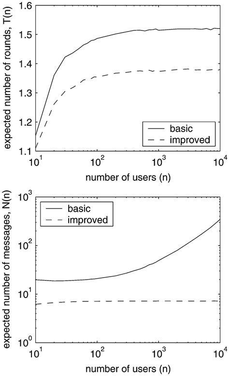 improved algorithm versus the basic algorithm t n and n n for l