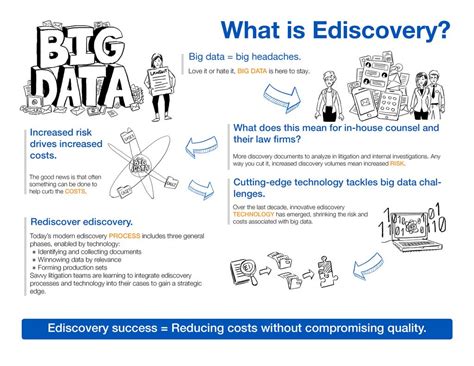 Edrm What Is Ediscovery Esi Kldiscovery