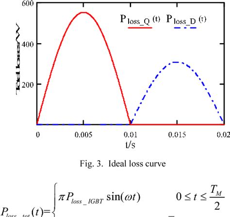 Inverter IGBT Loss Analysis And Calculation Semantic Scholar