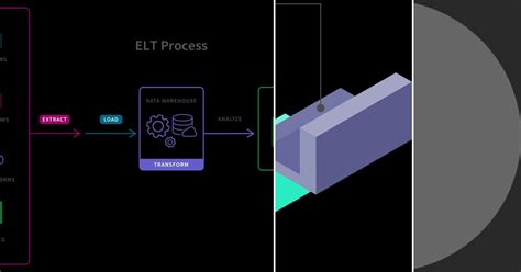 List Jinjaanddbt Curated By Debasis Panda Medium
