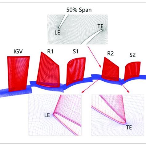 Grid Topology For The Highly Loaded Compressor Download Scientific Diagram