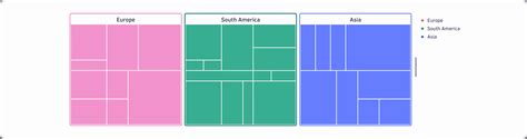 Data Visualization Dynatrace Developer