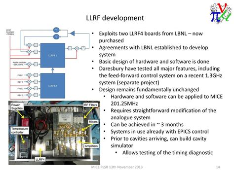 Progress on the MICE RF Systems - ppt download