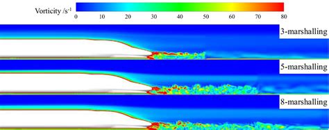Vorticity Distribution In Wake Download Scientific Diagram