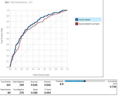 Microsoft Excel Roc Curve Fasrrec Microsoft Excel Roc Curve Fasrrec