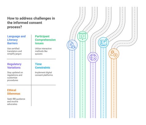 Informed Consent Process In Clinical Trials Ccrps