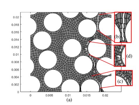 Crack Plots With Dummy Nodes A Of The Whole Mesh B Where Cracks Download Scientific