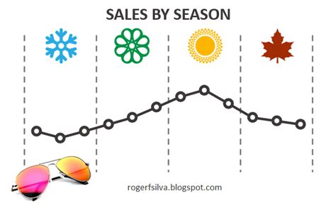 roger f silva create and learn excel