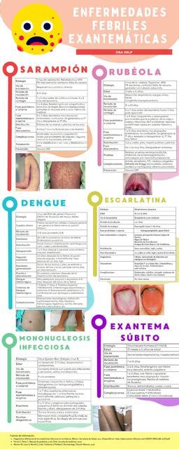 Enfermedades Febriles Exantemáticas Dra Help Udocz