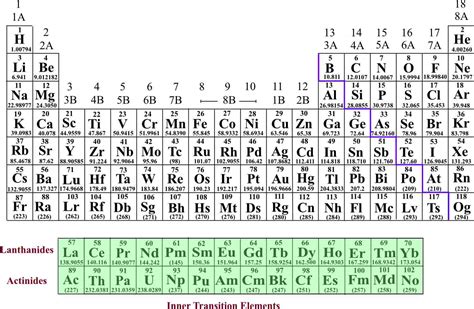 Periodic Table Definition Transition Metals Definition Chemistry