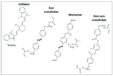 Chemical Structures Of The Initiator λabs 780 Nm Azo Crosslinker