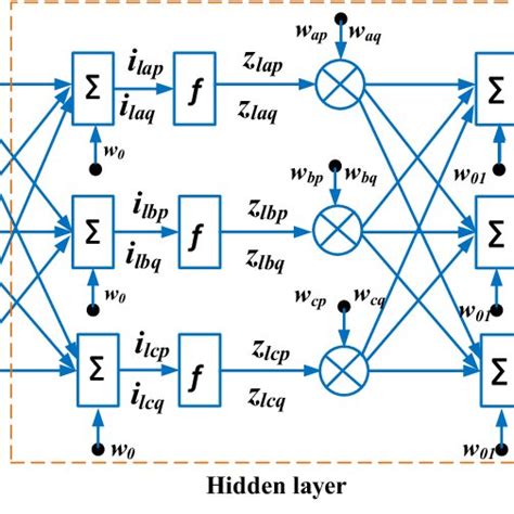 Cgbp Based Icos Control Architecture Download Scientific Diagram