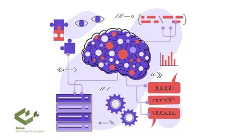 Adversarial Machine Learning Attacks And Defense Methods