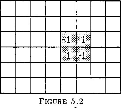 Figure From A Preconditioning Technique For Indefinite Systems Resulting From Mixed
