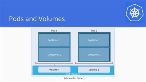 Kubernetes本地持久化方案 知乎