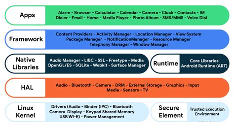 搭建android Aosp源码编译工作环境excluded Paths Csdn博客