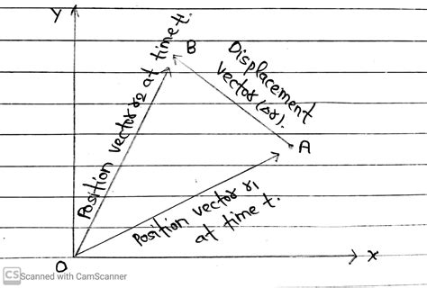 Position And Displacement Vectors Maths And Physics With Pandey Sir