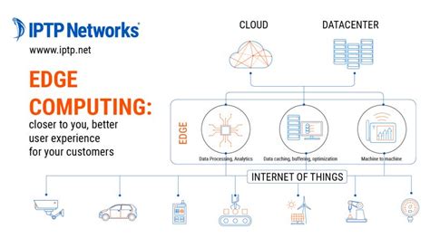 Kim Luu On Linkedin Edgecomputing Iot Smartcities Computing Ux Lowlatency Services