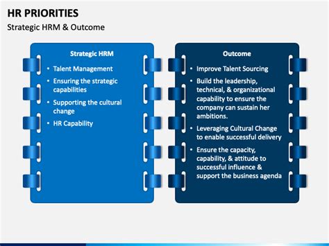 HR Priorities PowerPoint And Google Slides Template PPT Slides