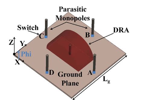 Layout Of Pattern Diversity Antenna L G 36 Mm Download Scientific Diagram