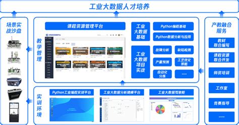 工业大数据实验室解决方案 知乎