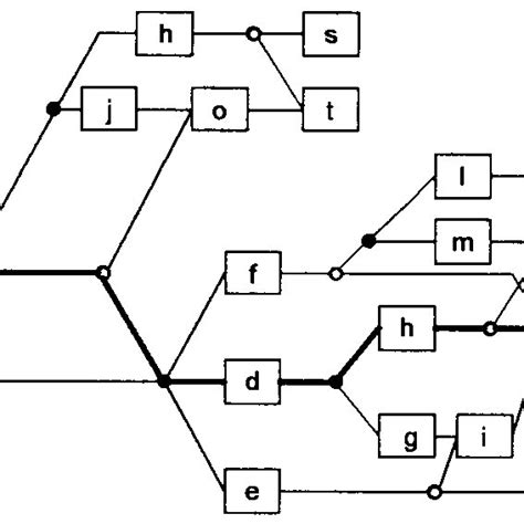 Disassembly Graph Of The Example Assembly With Optimal Disassembly